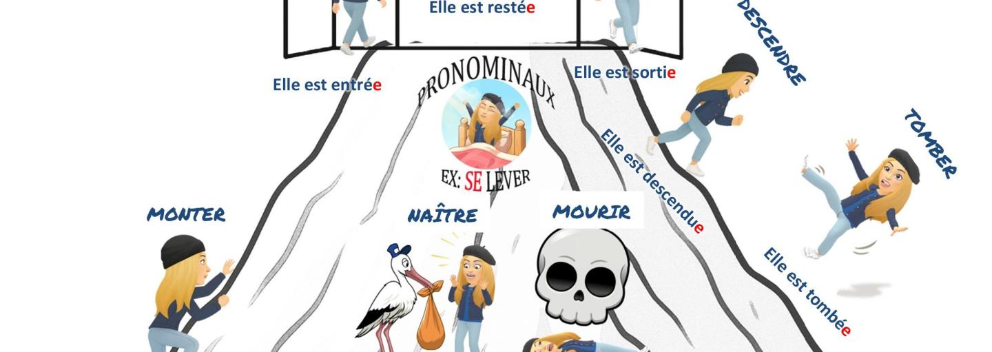 Chanson «Vacances d’été»: Le passé-composé + fiche d’activité – Ma prof ...